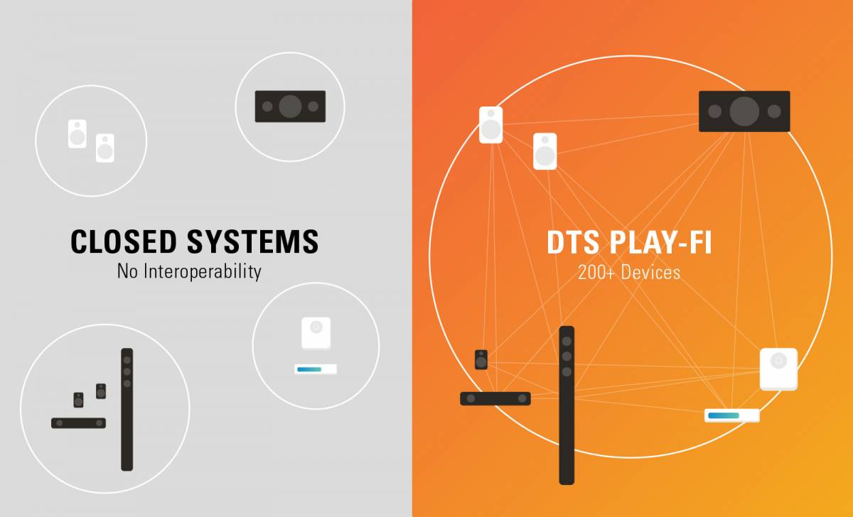 THE ENTERTAINING SMART HOME - DTS