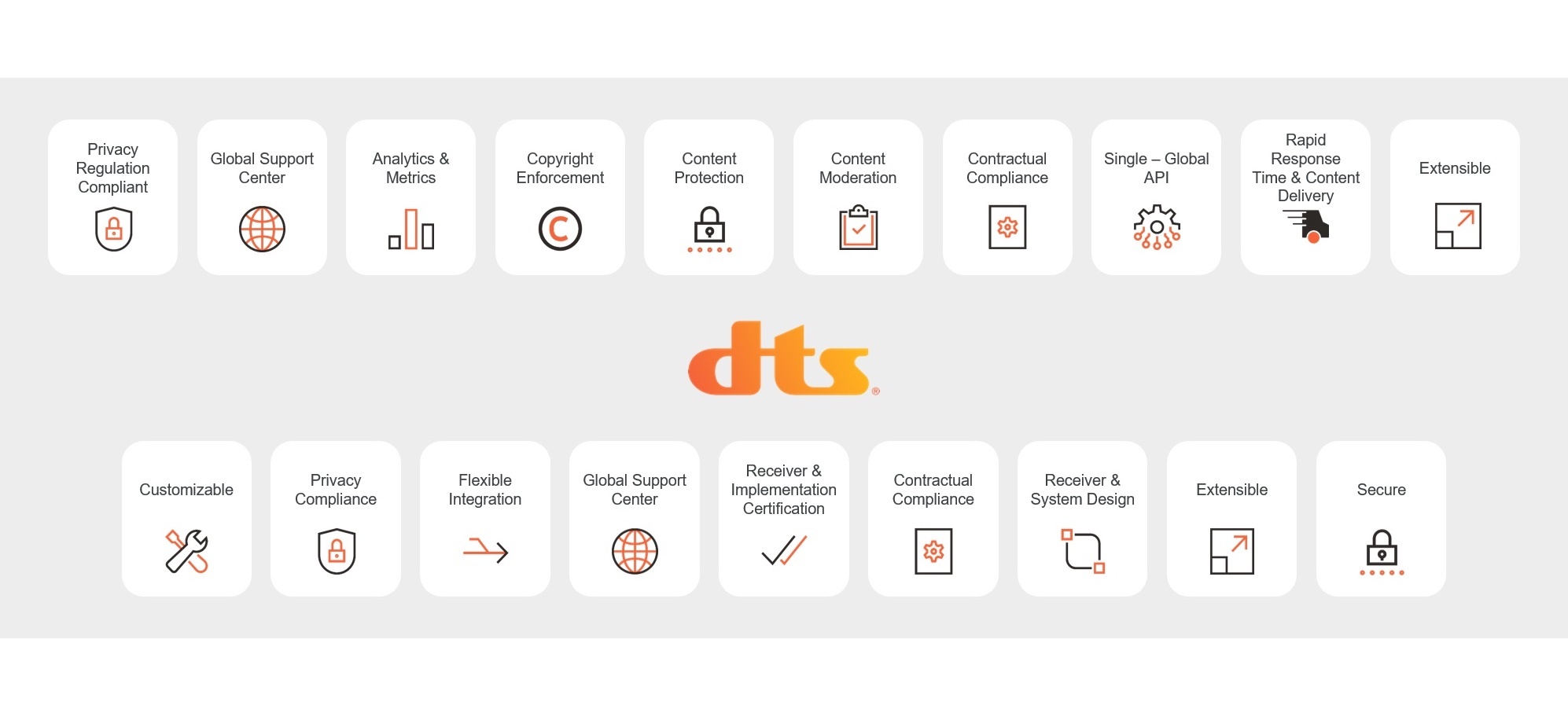 DTS AutoStage: Broadcasters’ and Automotive OEMs’ Answer to Big Tech’s ...