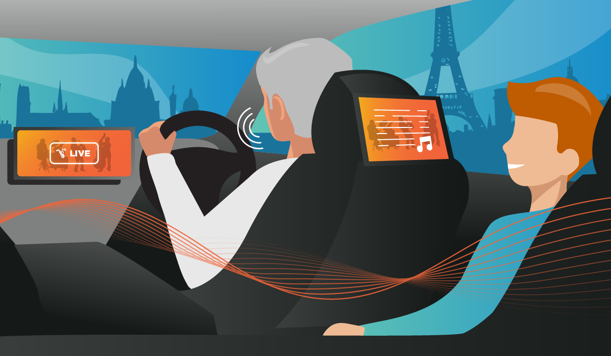 The Ultimate In-Cabin Experience: Multi-sensory, content-focused, and ...